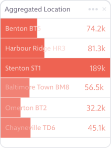 Customer Acquisition – Intent HQ