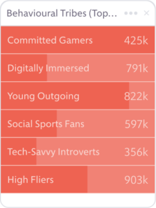 Campaign Conversion – Intent HQ
