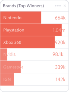 Campaign Conversion – Intent HQ