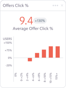 Intent Lift – Intent HQ