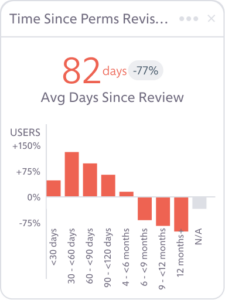 Intent Lift – Intent HQ