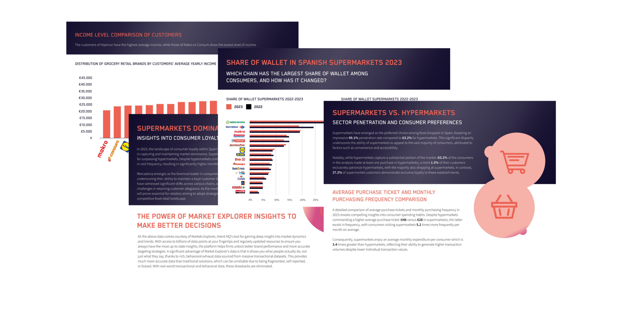 The State of Consumer Loyalty in Spain's Food Retail: Trends and Strategies